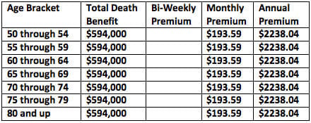 FEGLI Optional Coverage Gets Costly After Age 50